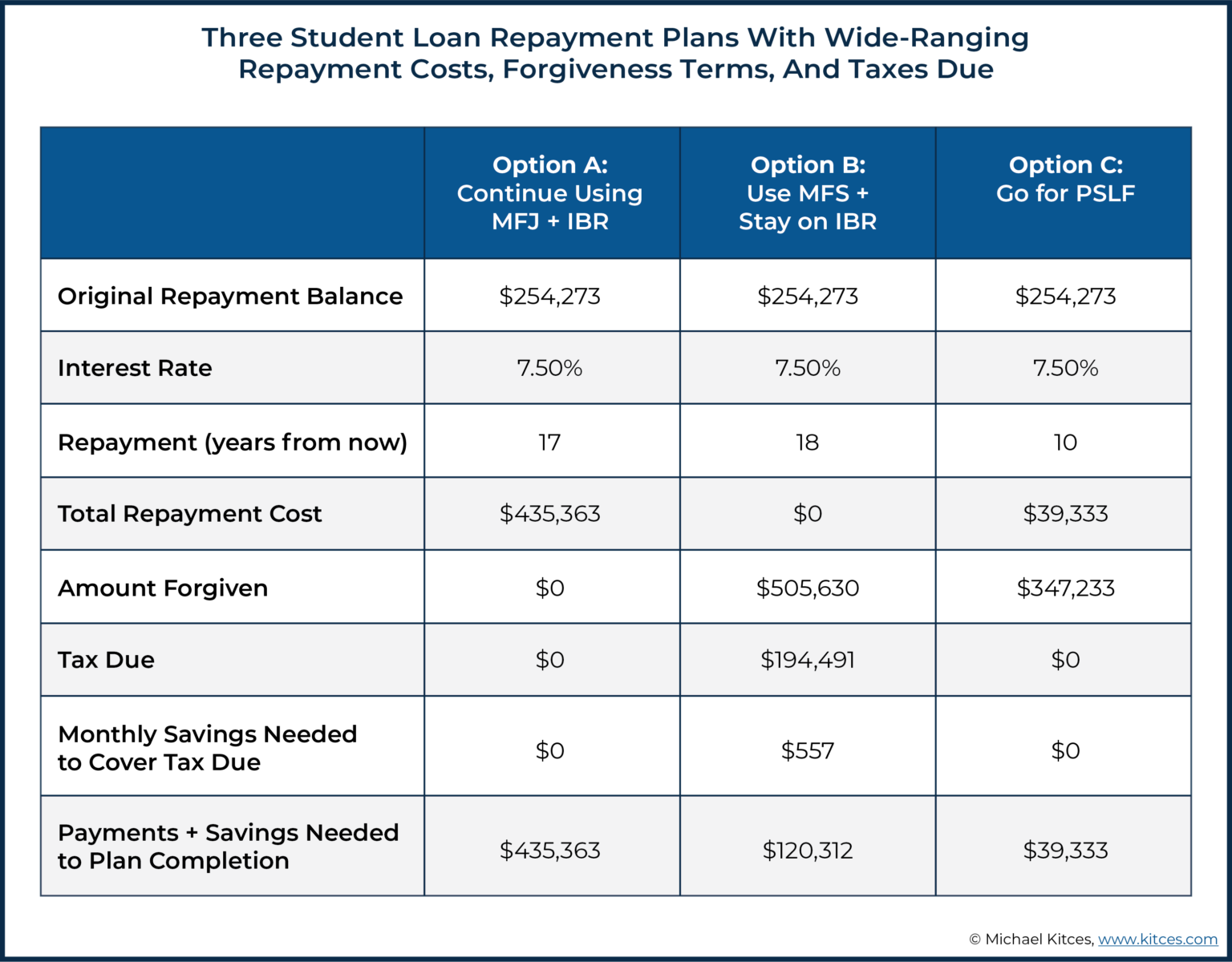 Charging For Student Loan Planning Advice As An Advisor