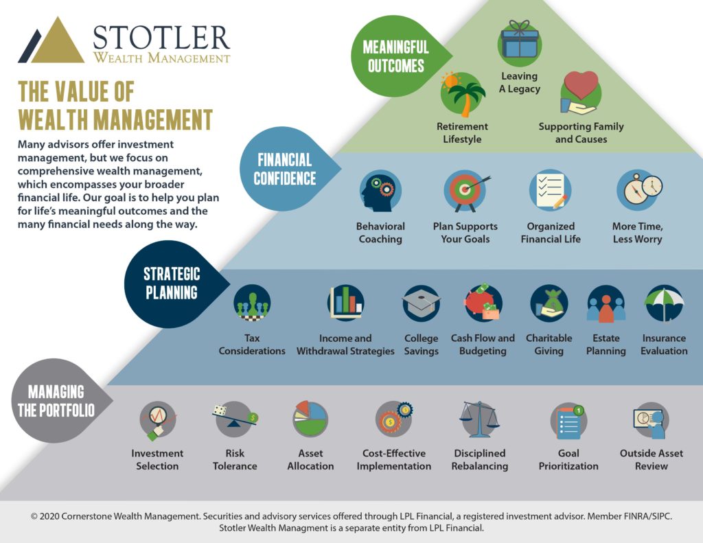 Rebuilding When A Firm Tries To Stop You From Breaking Away