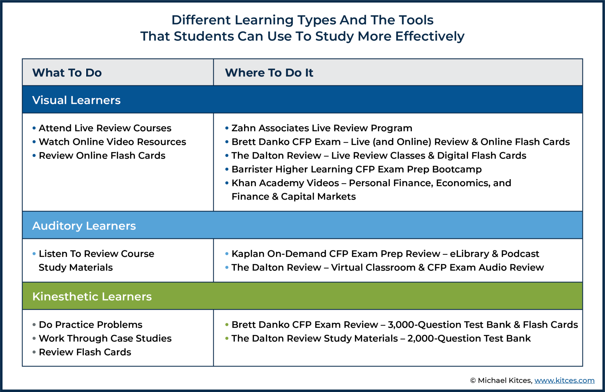 How To Study For (And Pass) The CFP Exam