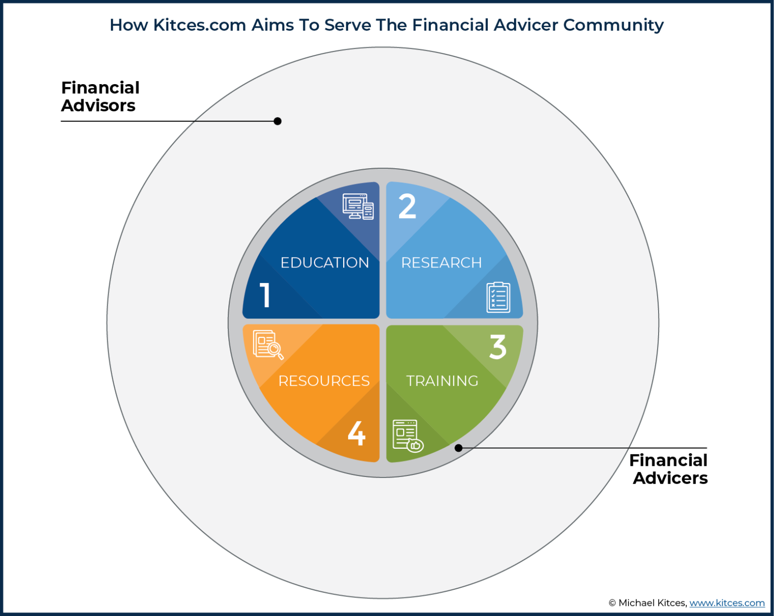 From Financial Advisor To Financial Advicer