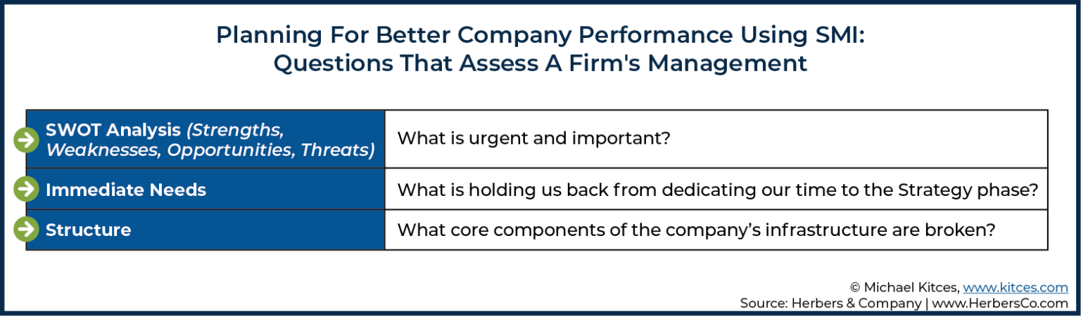 Using The SMI Model To Jumpstart Advisory Firm Growth