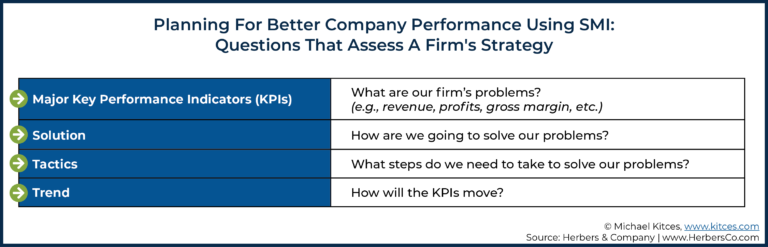 Using The SMI Model To Jumpstart Advisory Firm Growth