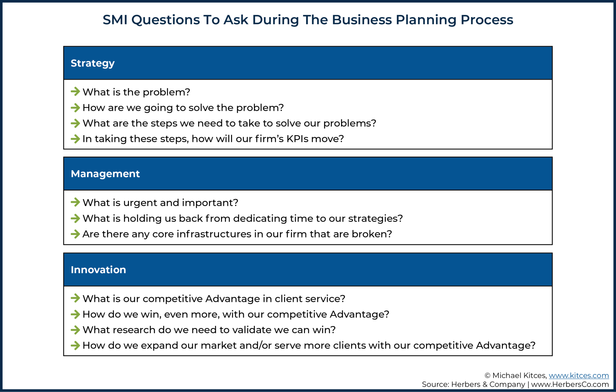 Using The SMI Model To Jumpstart Advisory Firm Growth