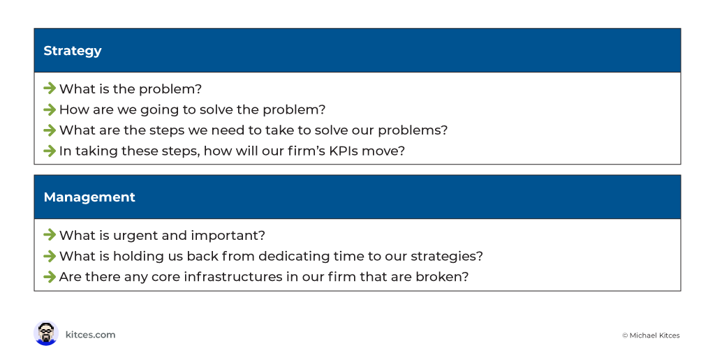Using The SMI Model To Jumpstart Advisory Firm Growth