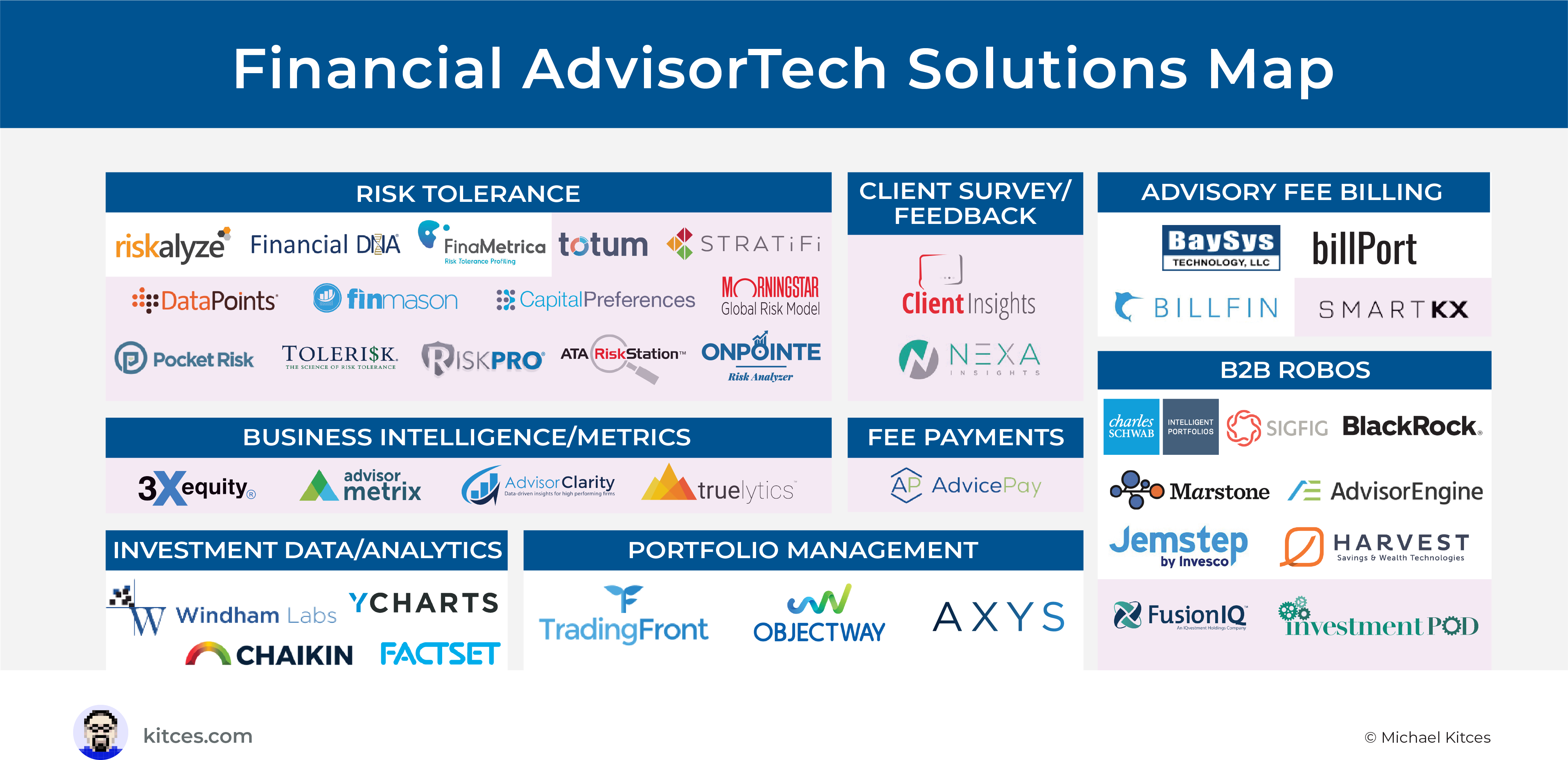 Announcing New Kitces Research Study On Advisor Technology