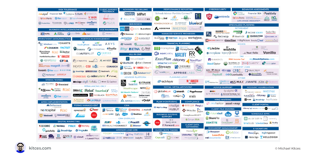 The Latest In Financial #AdvisorTech (March 2021)