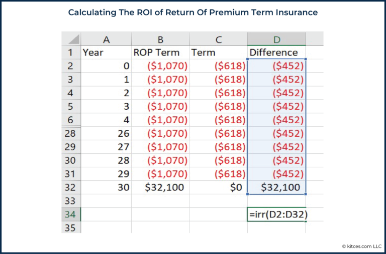 The Overlooked ROI Of Return Of Premium Term Insurance
