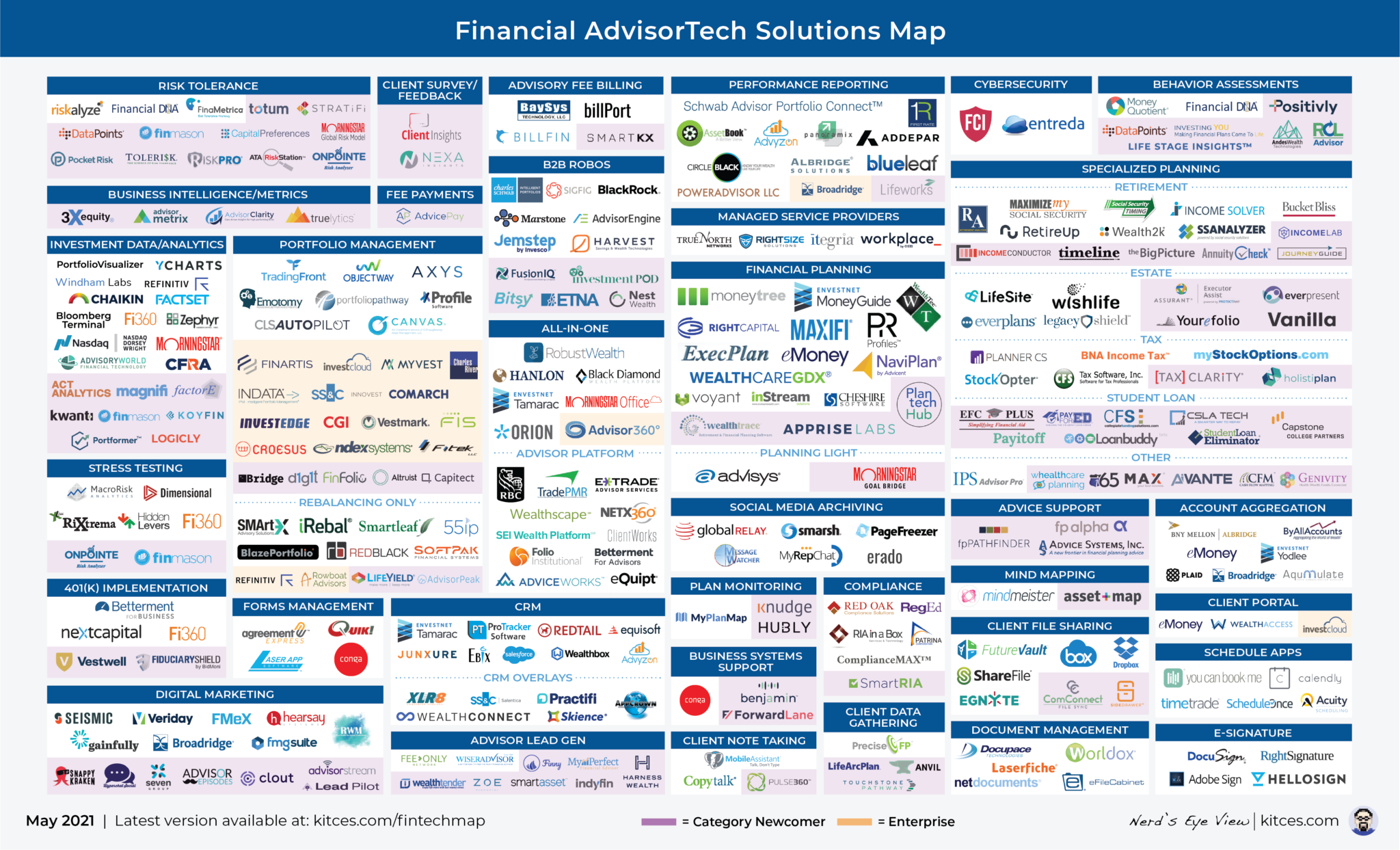 The Latest In Financial #AdvisorTech (May 2021)