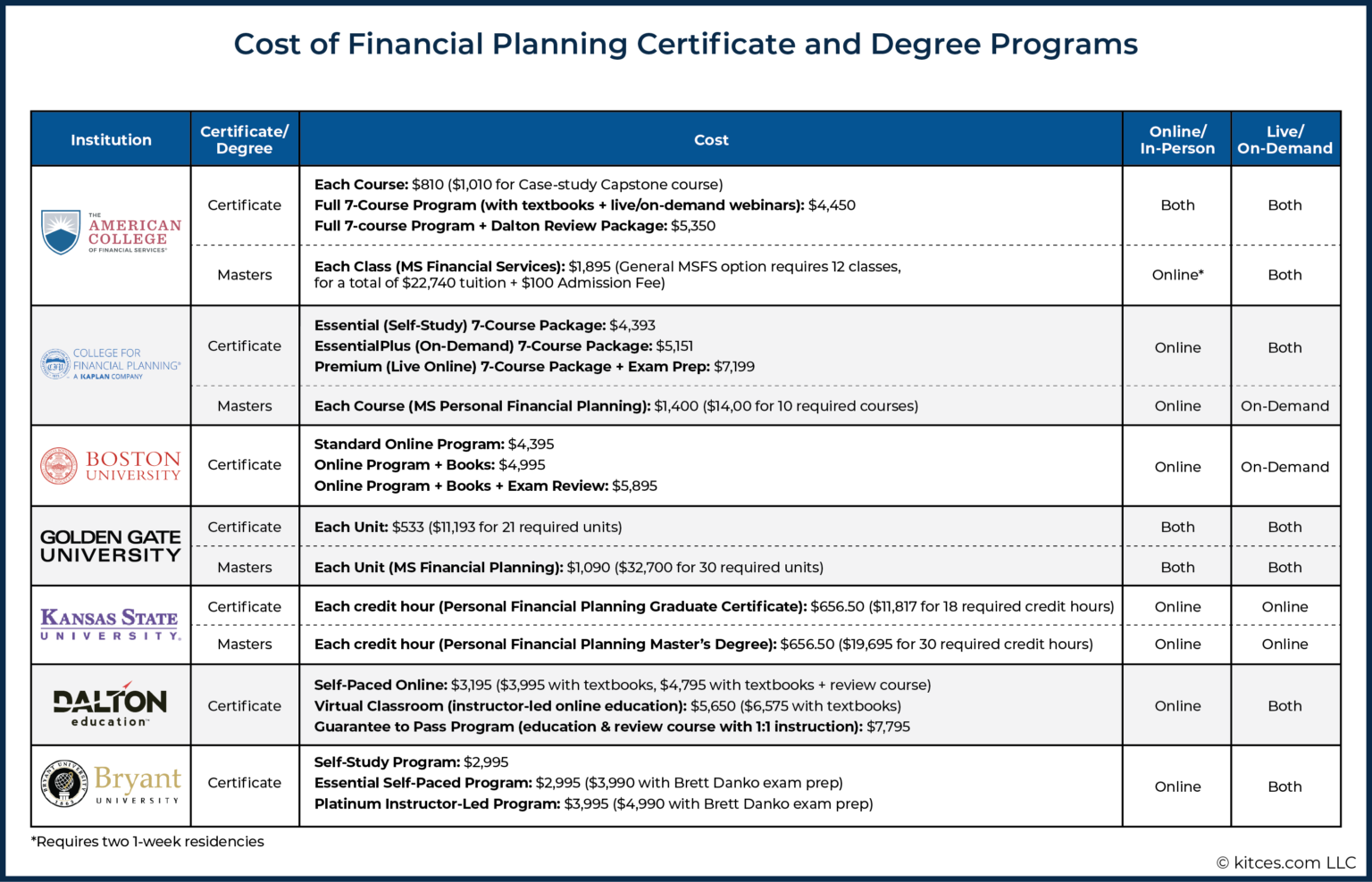 Announcing The New Kitces CFP Certification Scholarship List