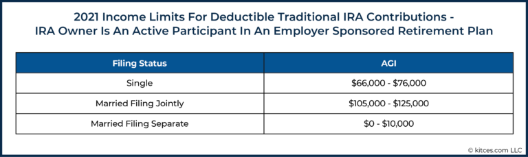 Reconstructing Lost IRA Basis To Avoid Double Taxation