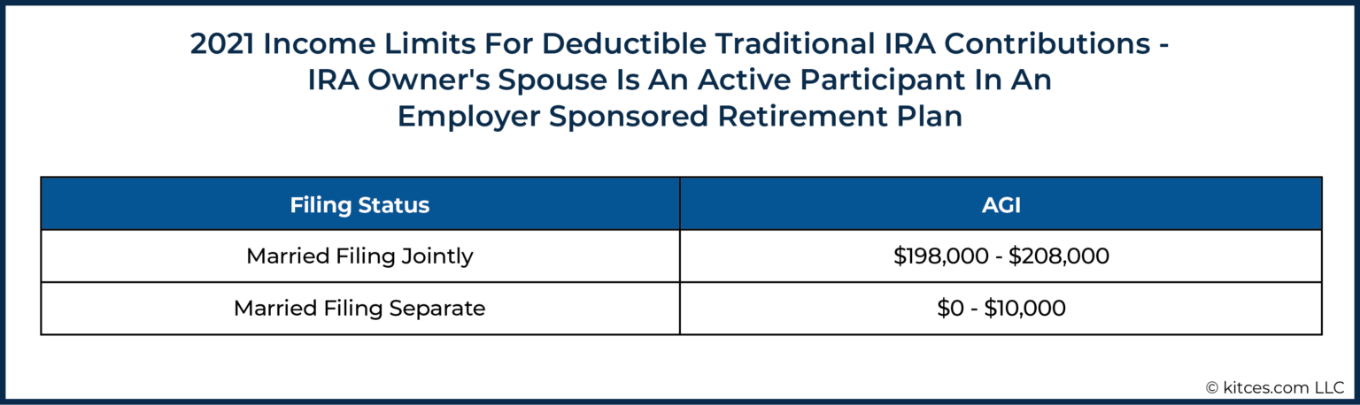 Reconstructing Lost IRA Basis To Avoid Double Taxation