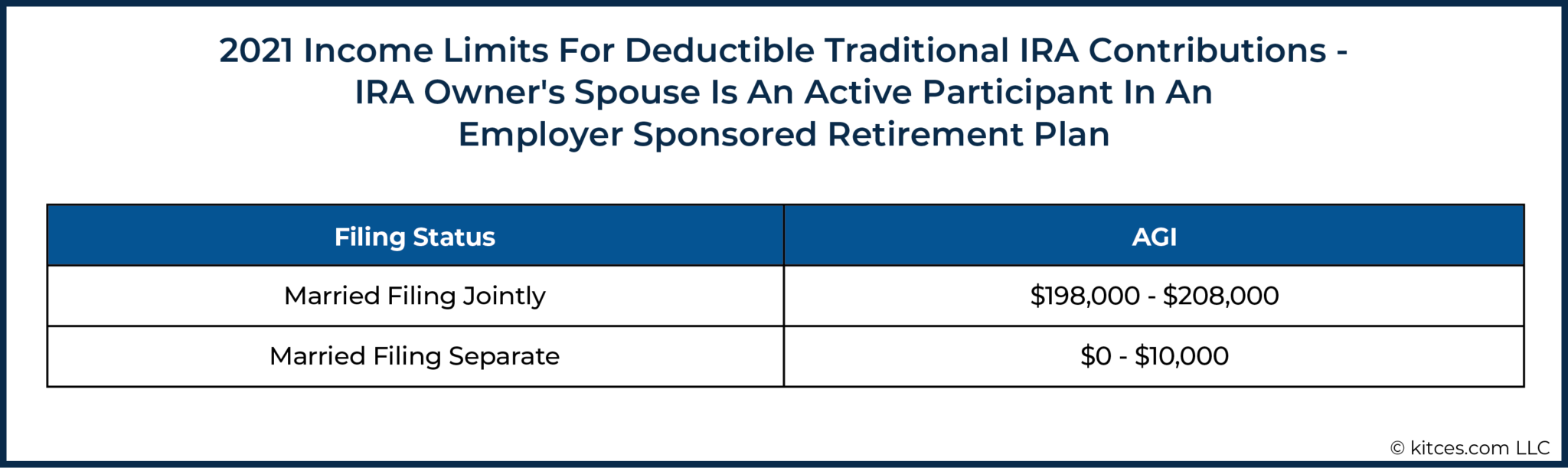 Reconstructing Lost IRA Basis To Avoid Double Taxation