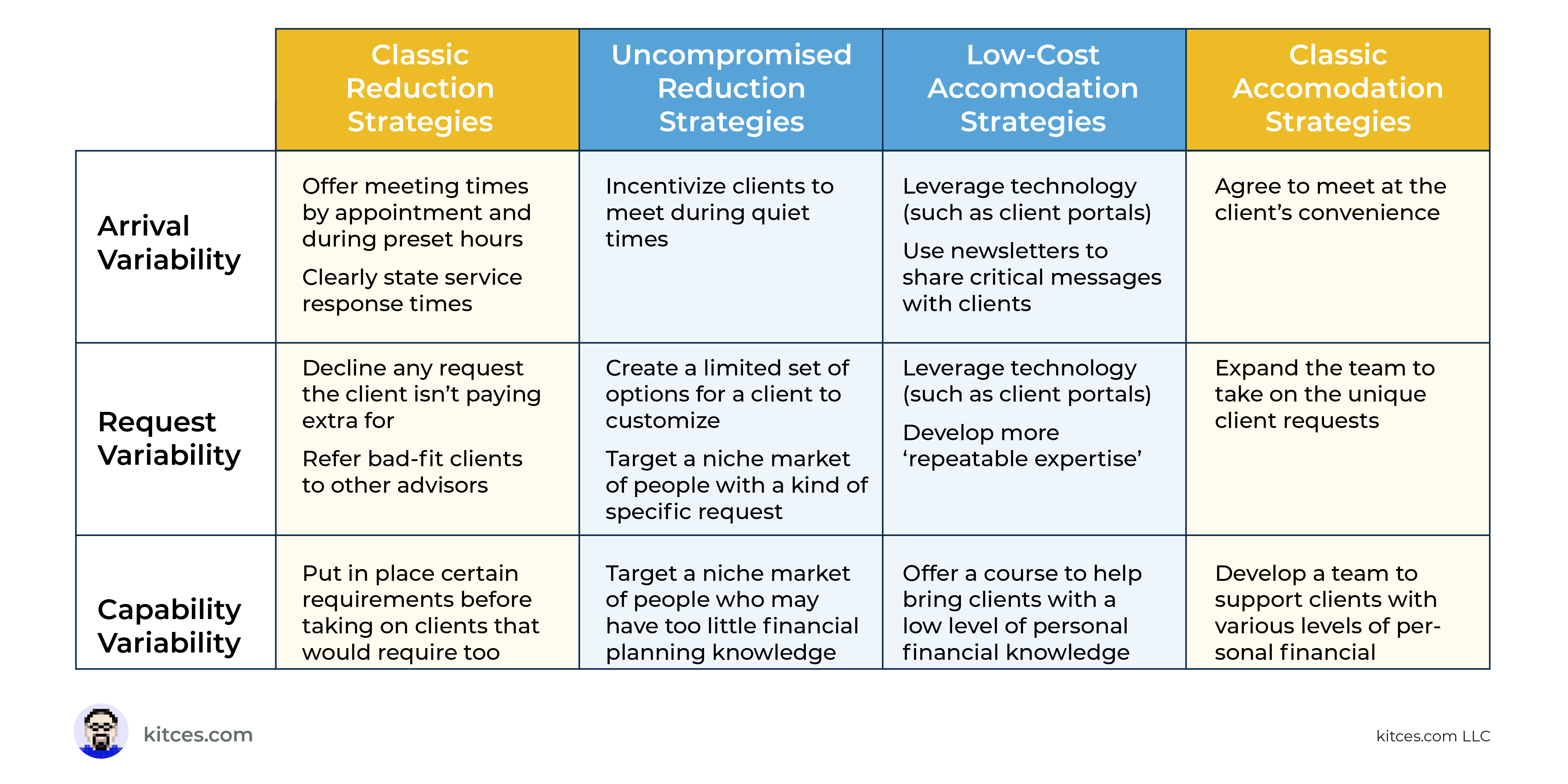 Managing Client Variability To Improve Scalable Efficiency