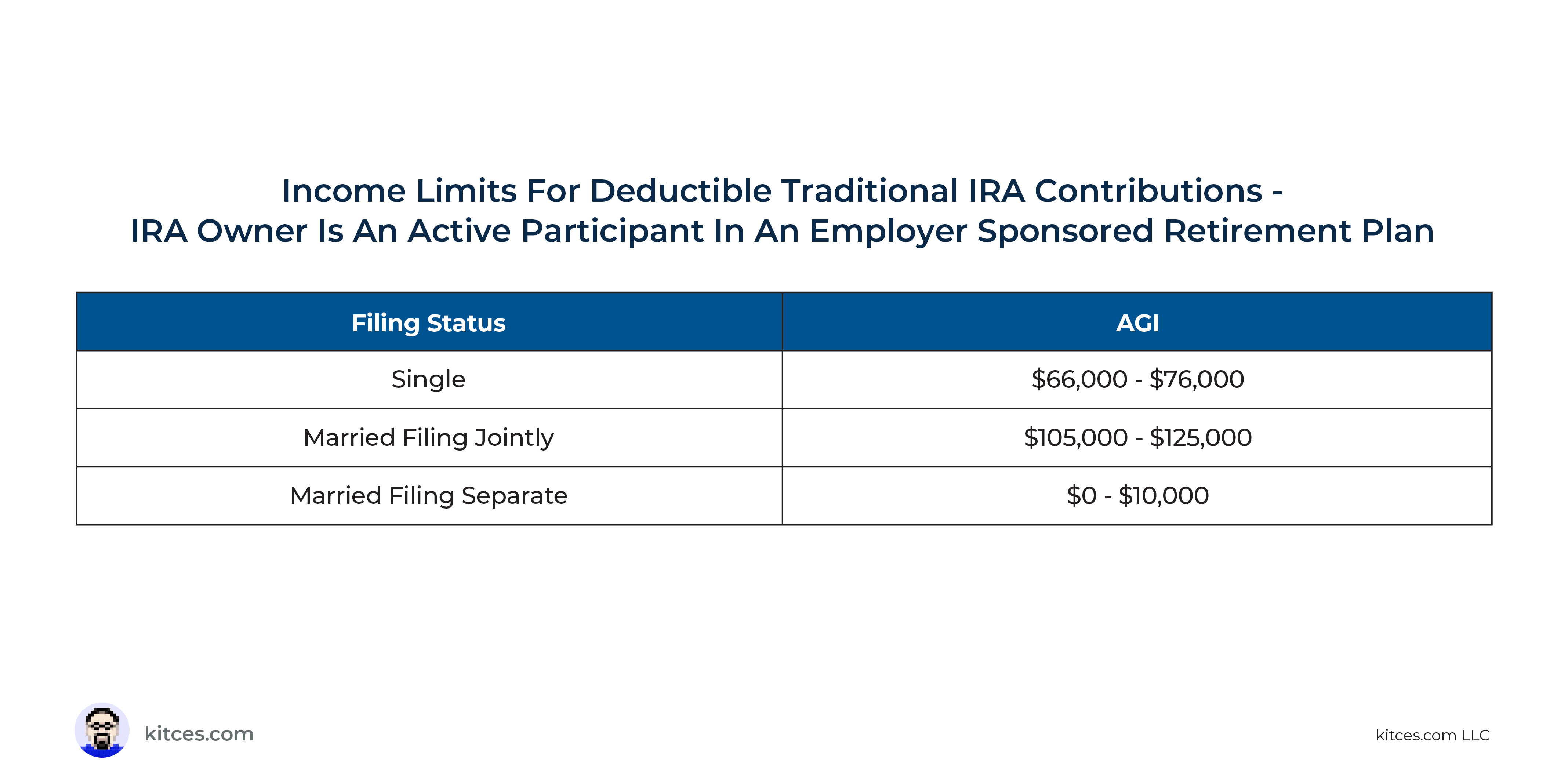 Reconstructing Lost IRA Basis To Avoid Double Taxation
