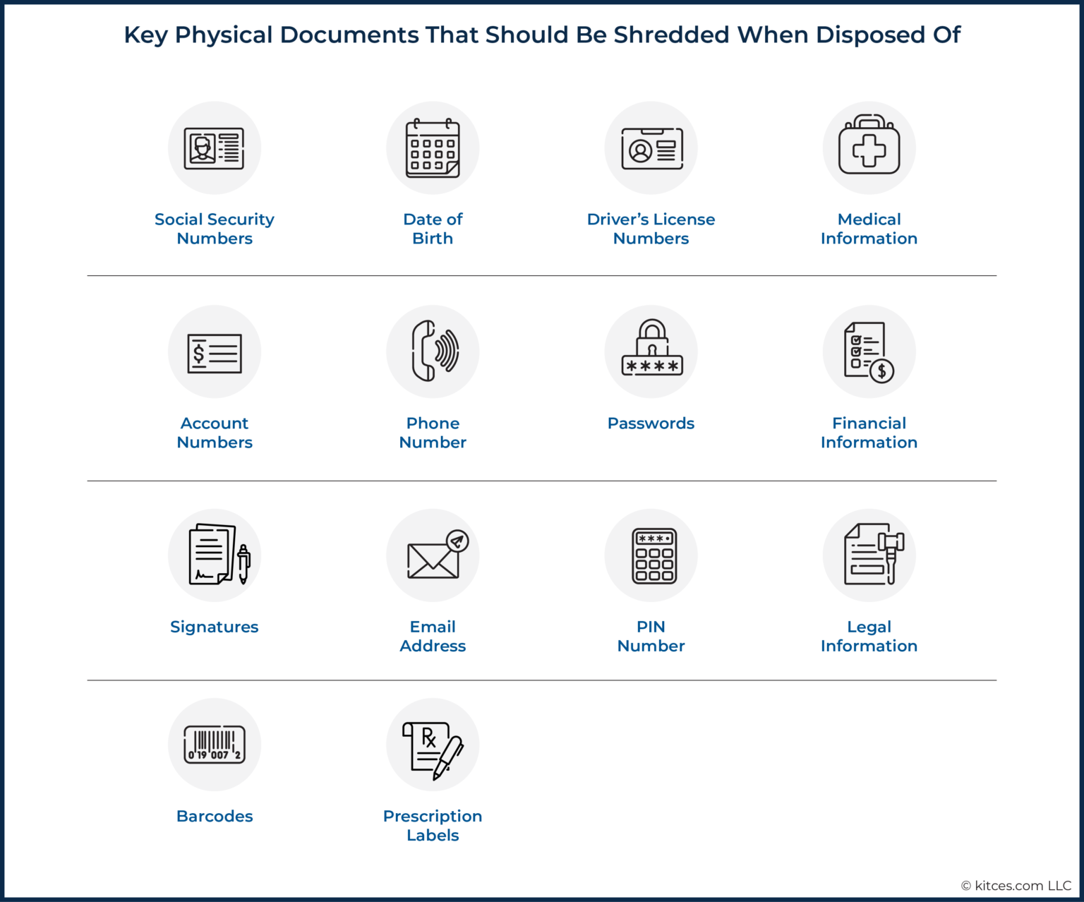 Checklist Of Important Documents To Keep Or Shred