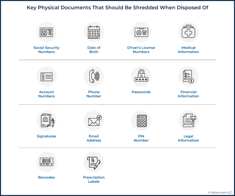 Checklist Of Important Documents To Keep Or Shred