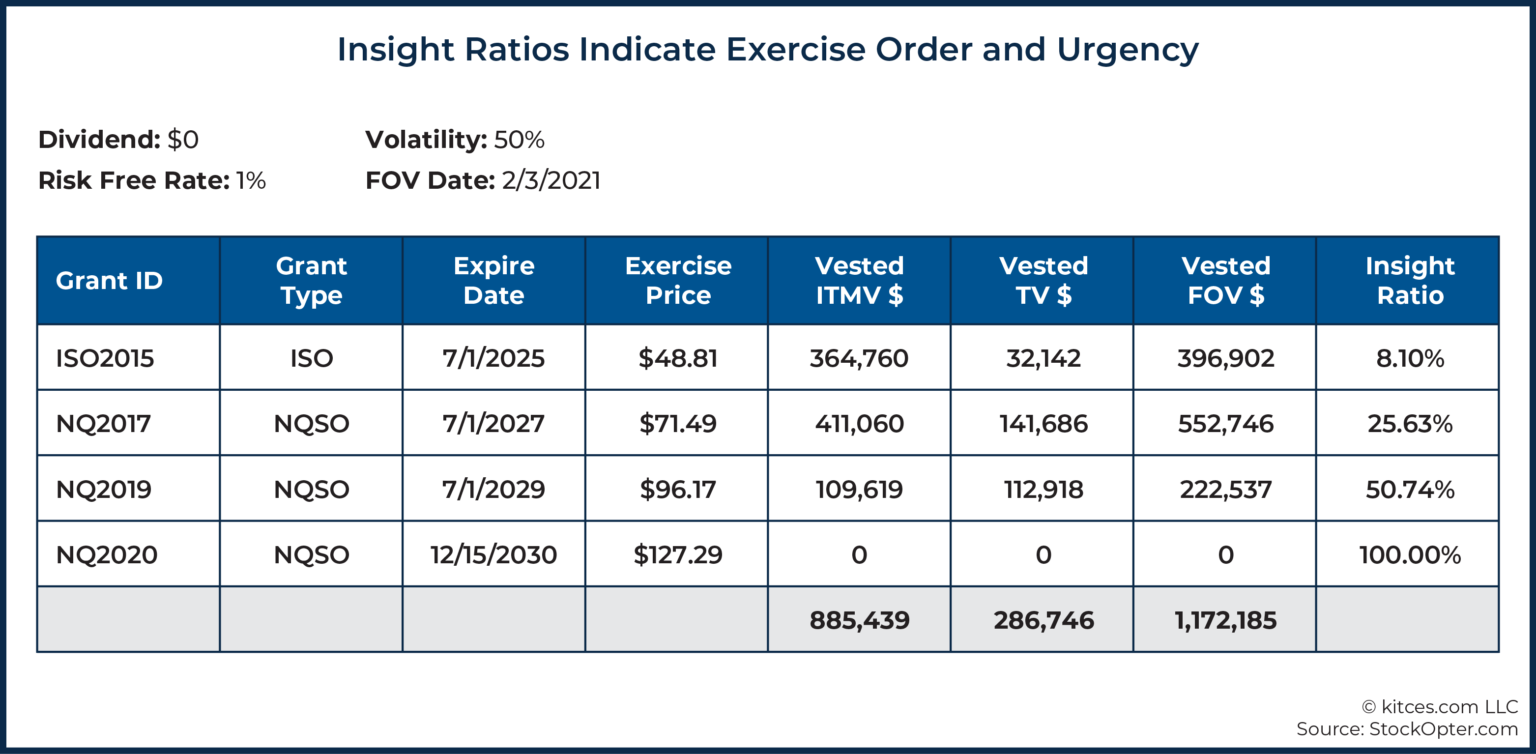 How To Serve The Equity Compensation Planning Niche