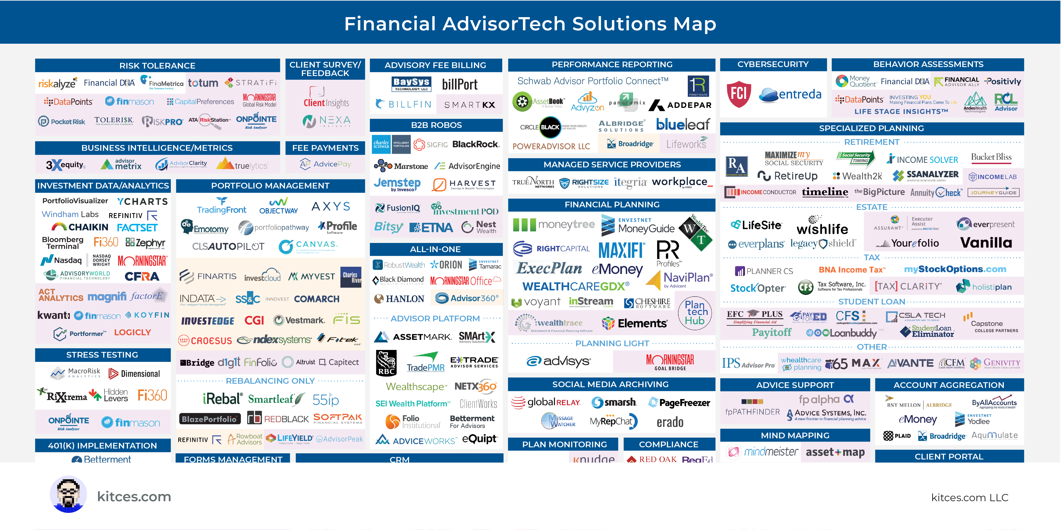 The Latest In Financial #AdvisorTech (June 2021)