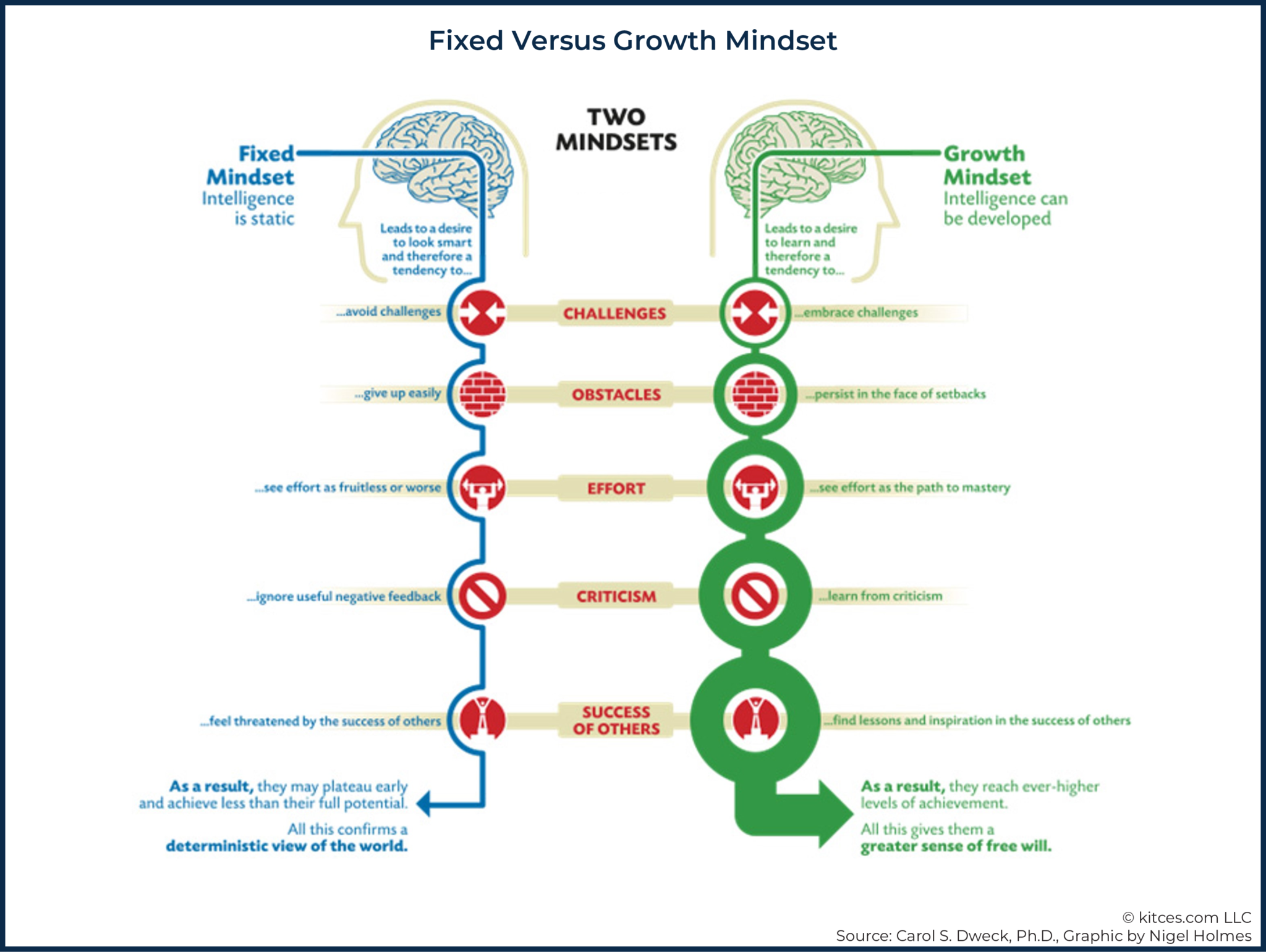 Mastering The Mindset And Habits Of Growth And Happiness