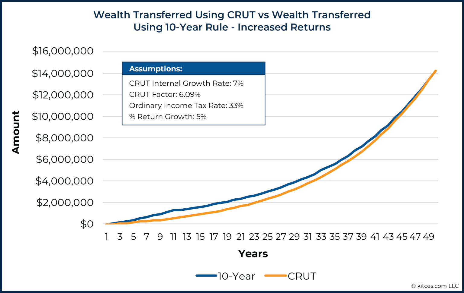 Can A Charitable Remainder Trust Replace The “Stretch IRA”?