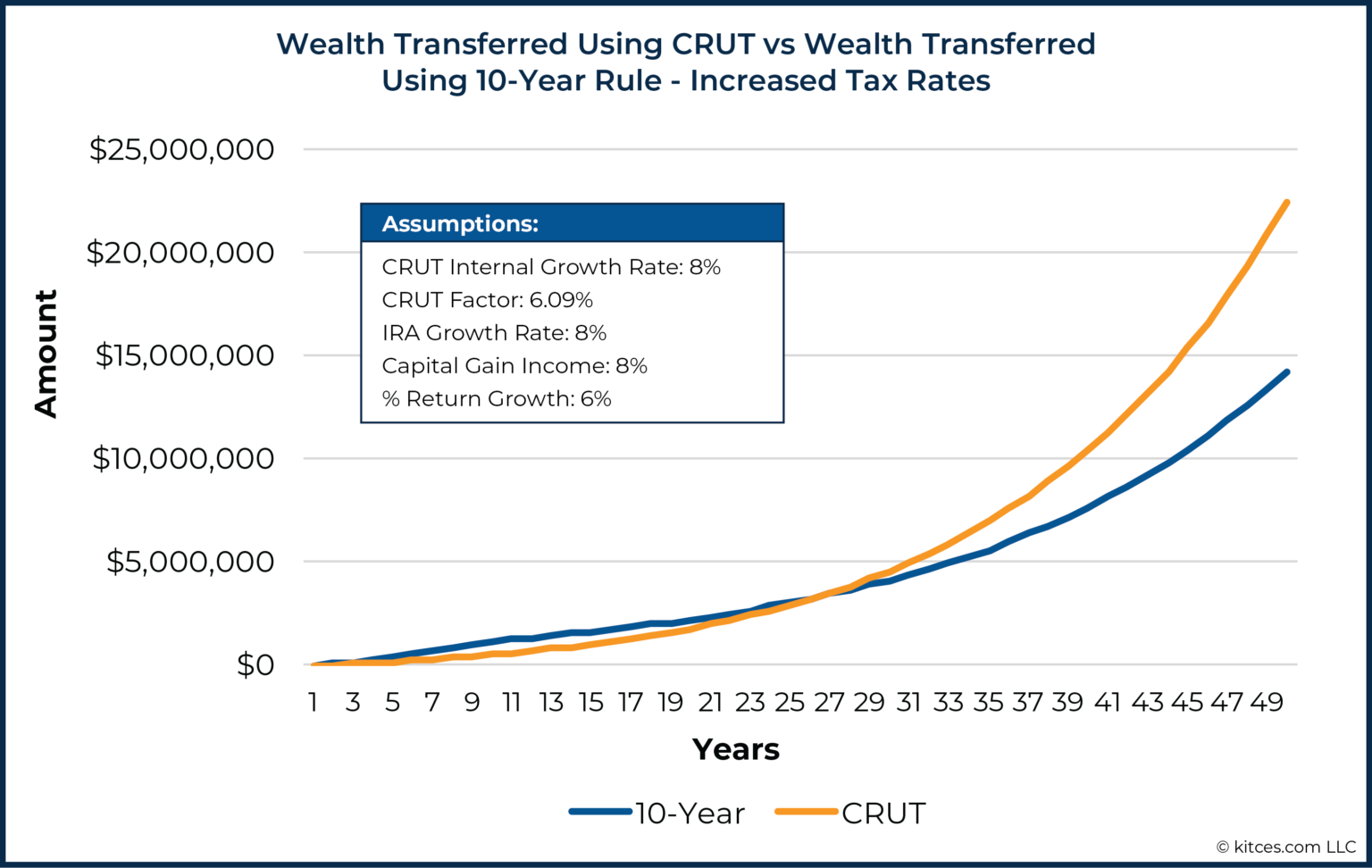 Can A Charitable Remainder Trust Replace The “Stretch IRA”?