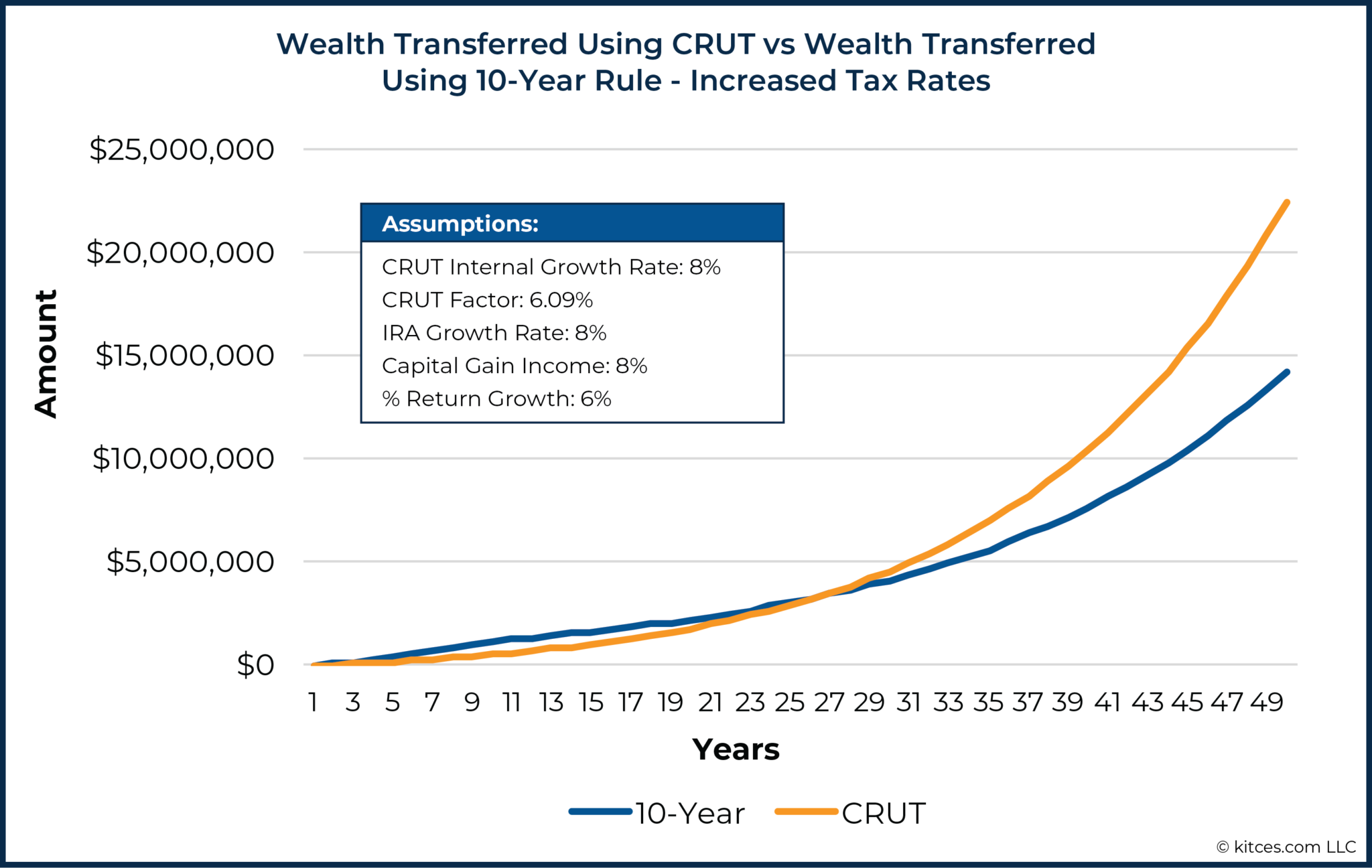 Can A Charitable Remainder Trust Replace The “Stretch IRA”?