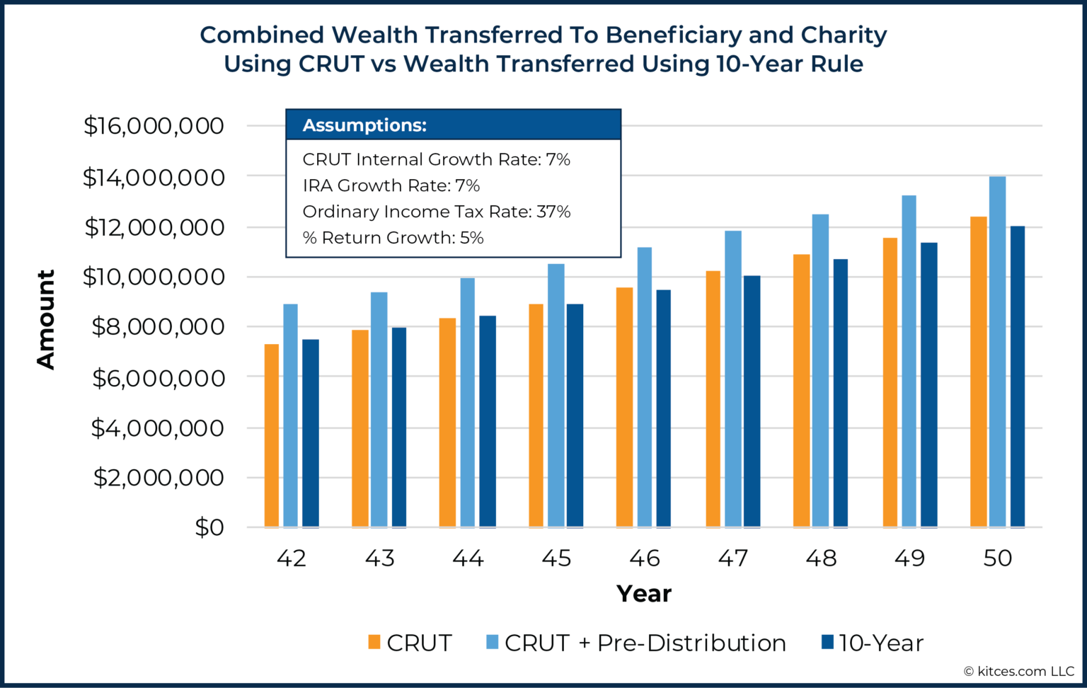 Can A Charitable Remainder Trust Replace The “Stretch IRA”?