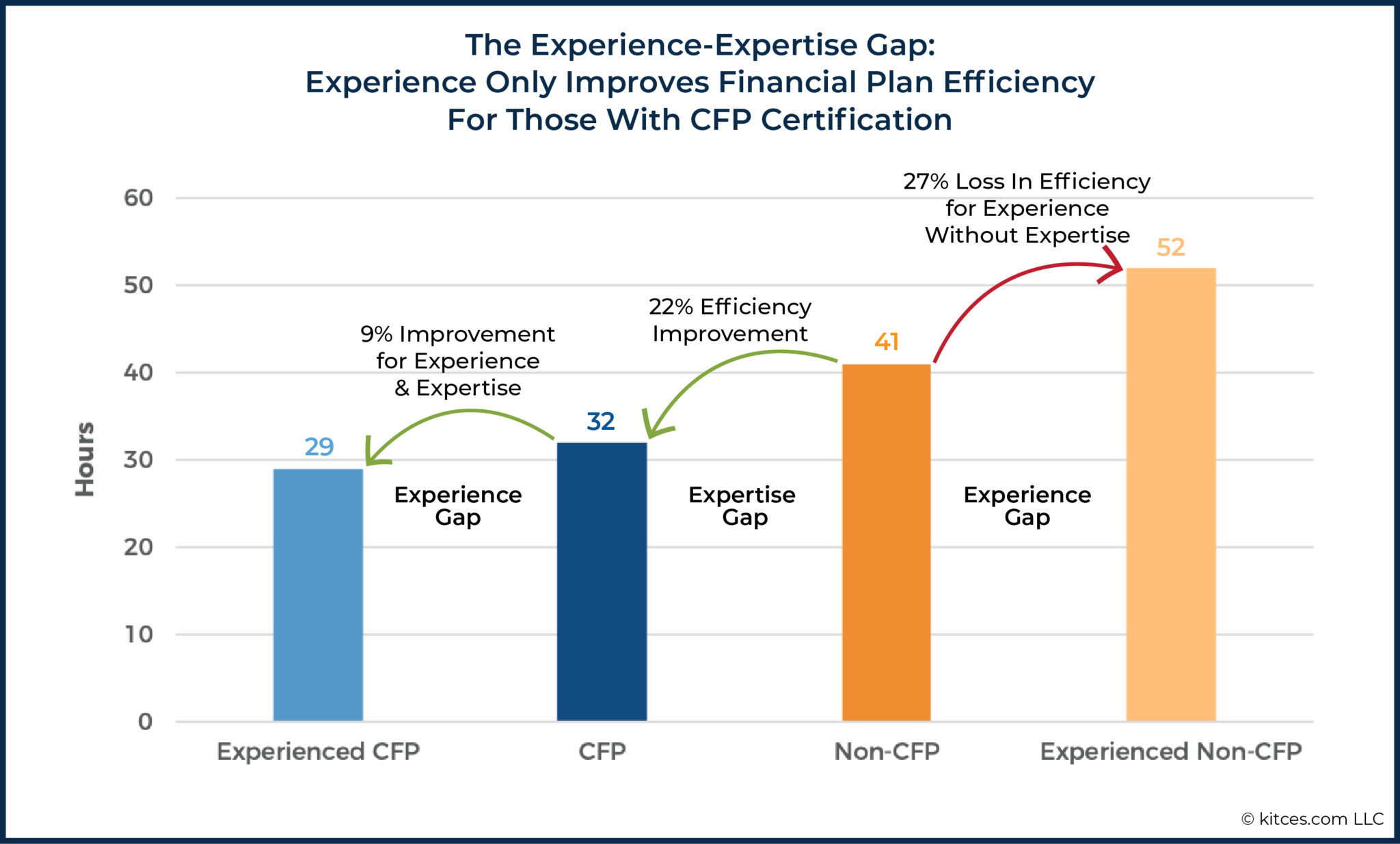 Best Practices In Scaling The Delivery Of Financial Advice