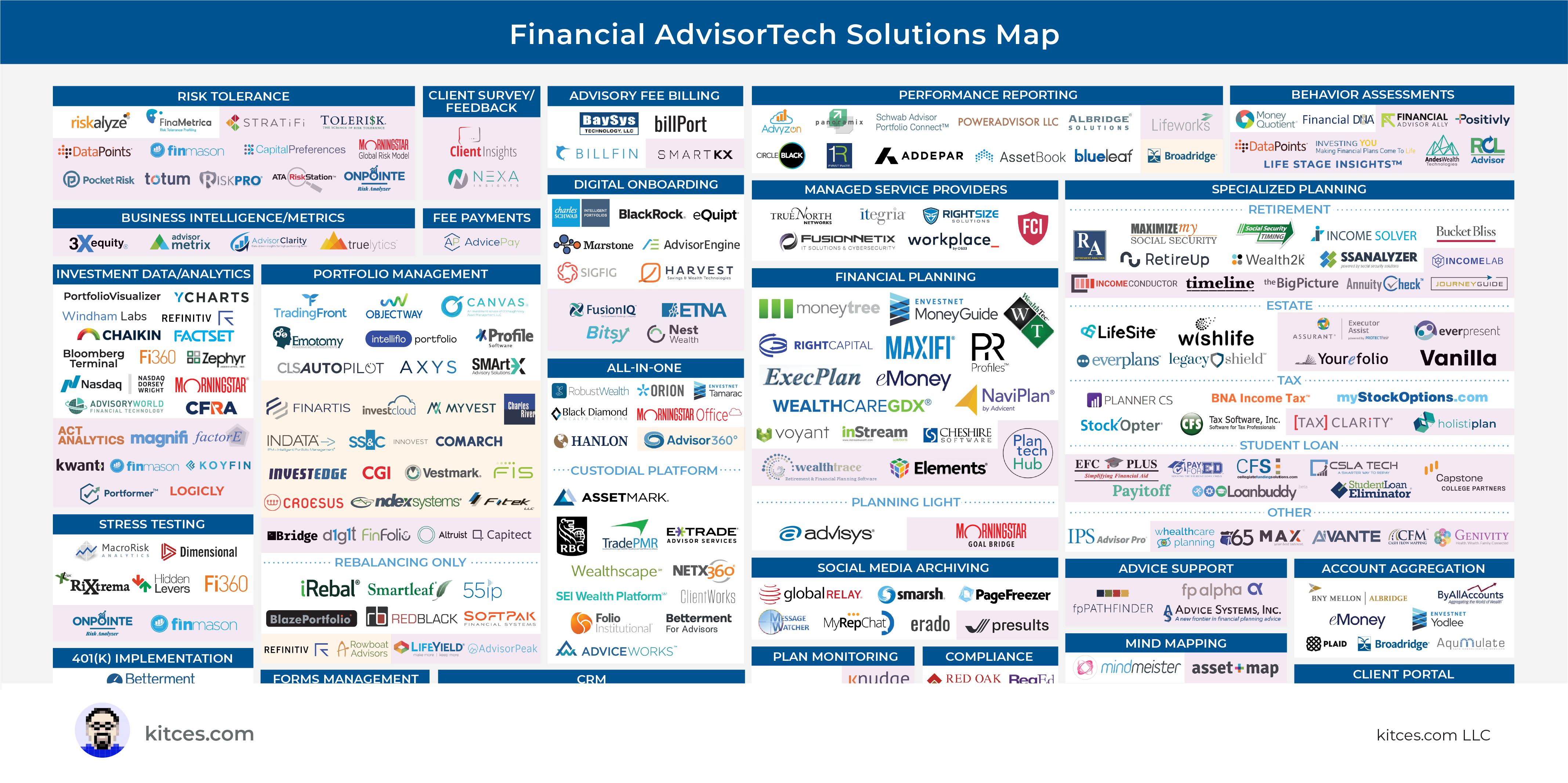The Latest In Financial #AdvisorTech (July 2021)