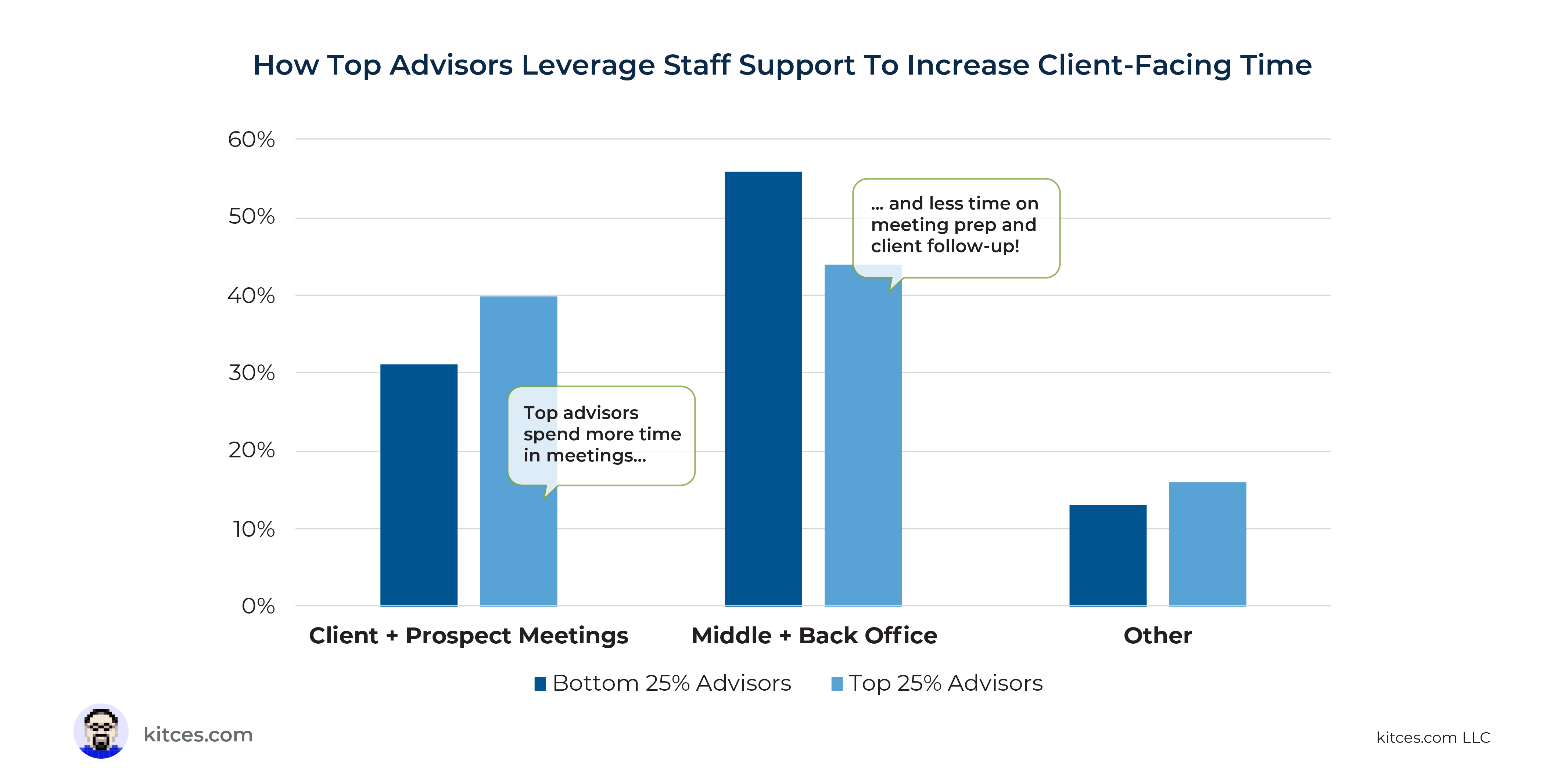 Best Practices In Scaling The Delivery Of Financial Advice