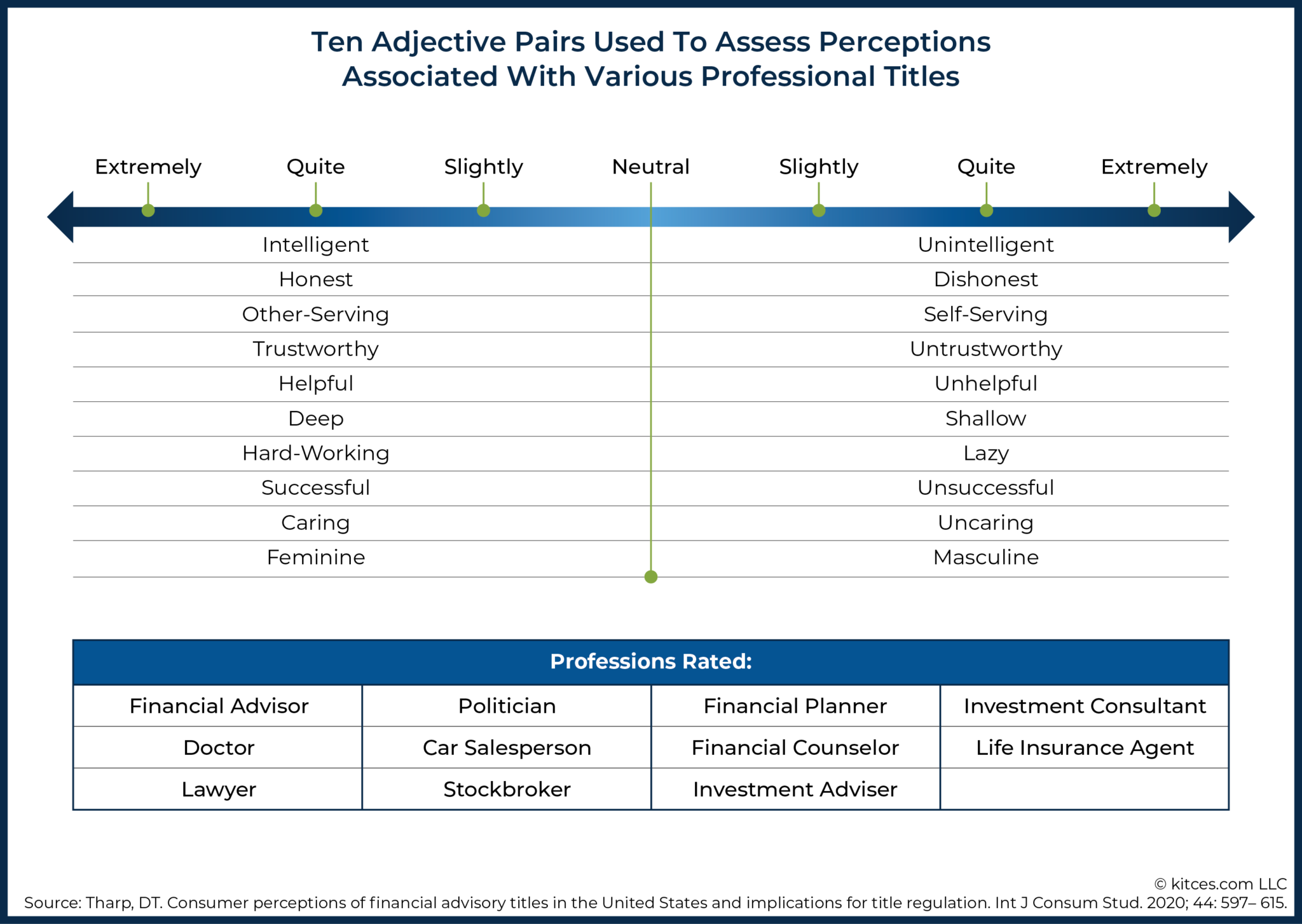 How Financial Advisor Titles Shape Consumer Perceptions