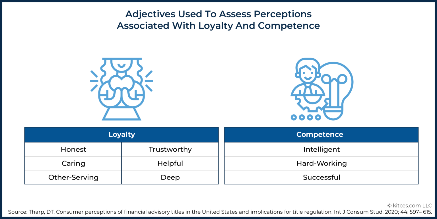 How Financial Advisor Titles Shape Consumer Perceptions