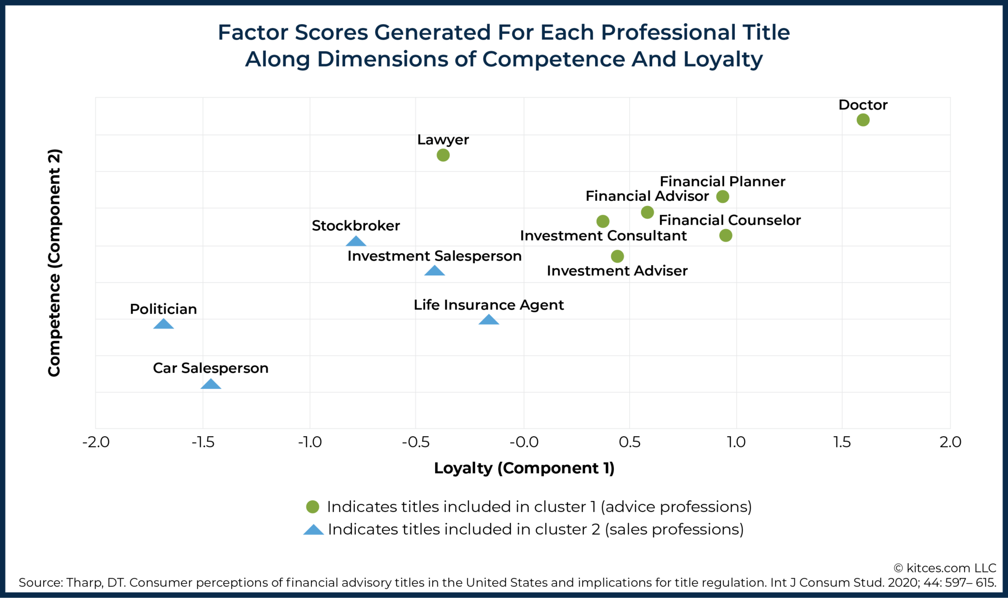 How Financial Advisor Titles Shape Consumer Perceptions