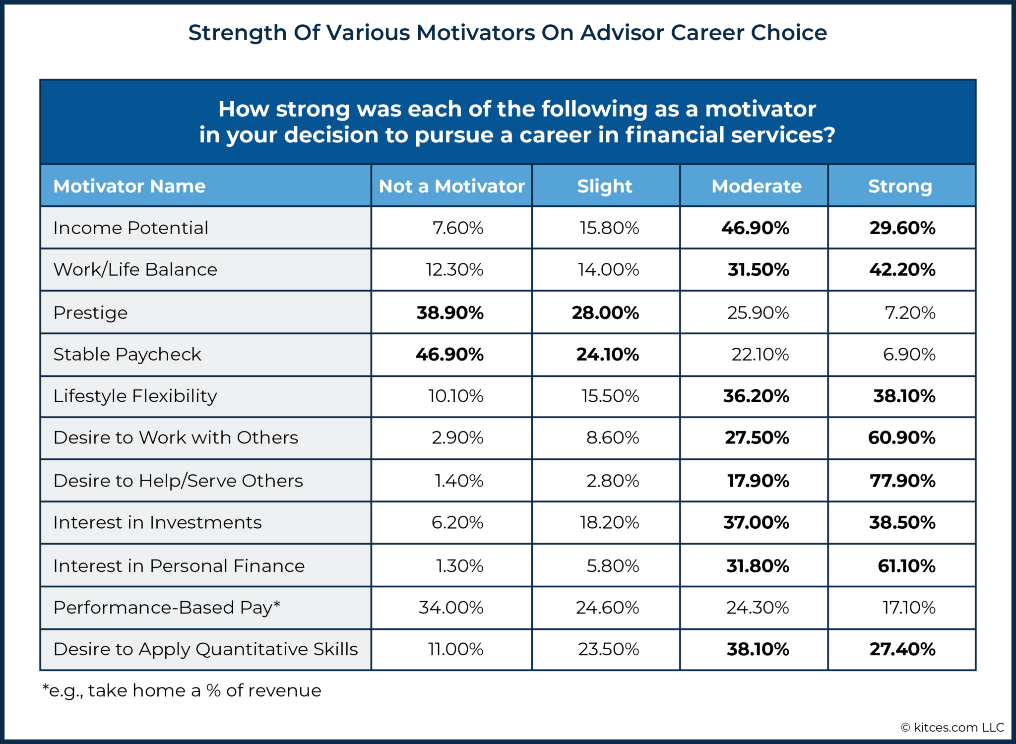 Kitces Research On What Makes Financial Advisors Happy