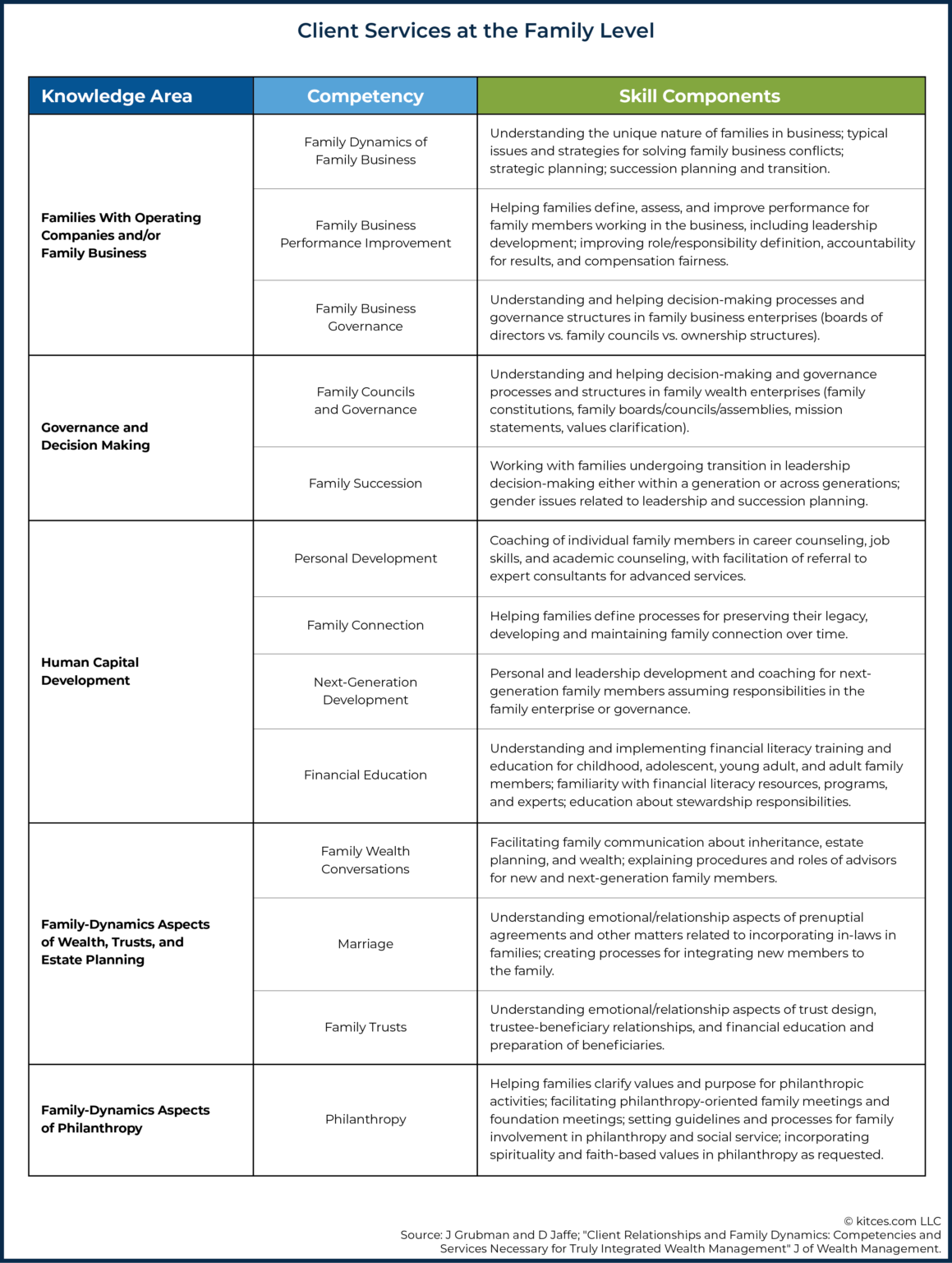 Overcoming The Communication Challenges Of Advising Couples