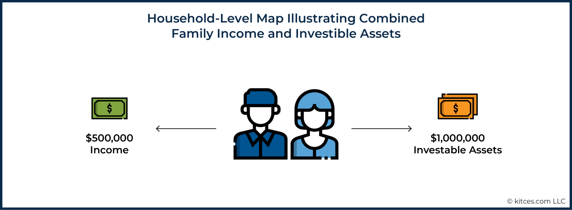Using A Gestalt-Based Approach To Visualize Financial Plans