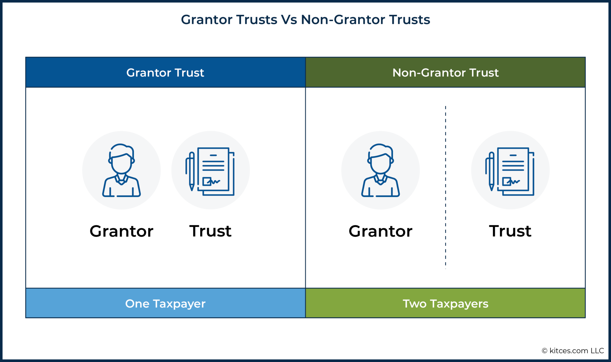 Impact Of Biden Grantor Trust Changes On GRAT, IDGT, & SLAT
