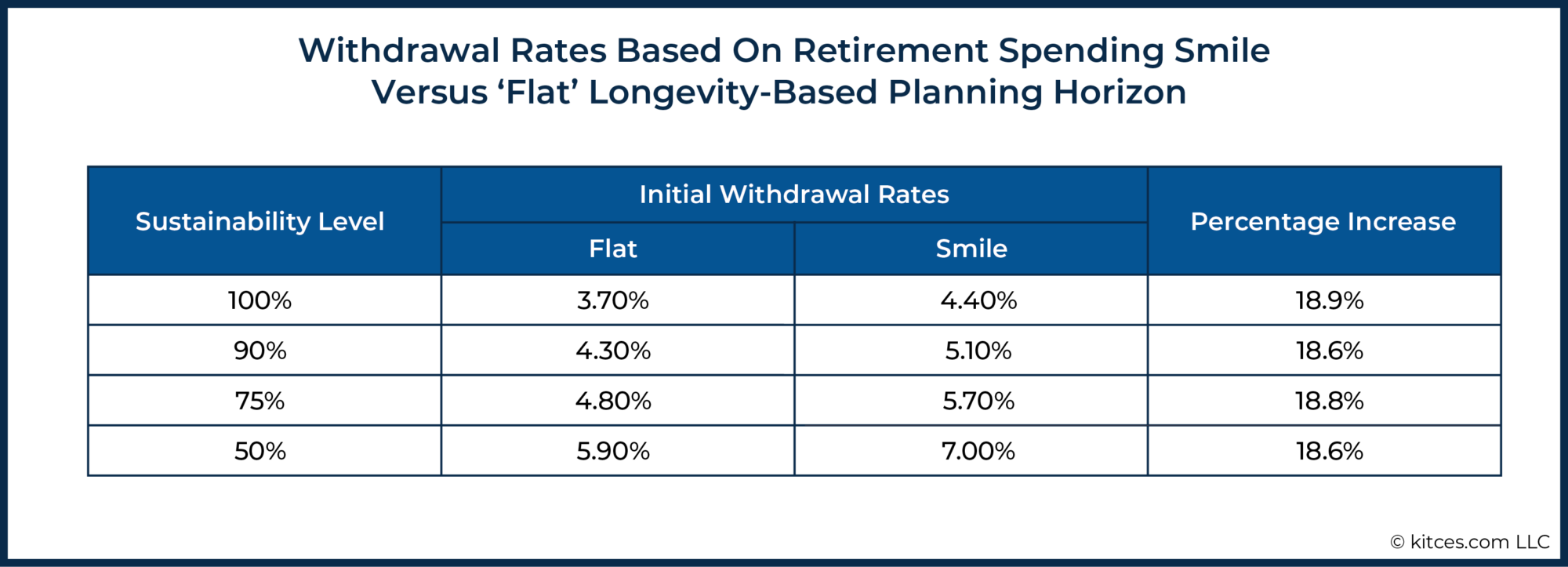 Improving Retirement Distribution With Risk-Based Guardrails