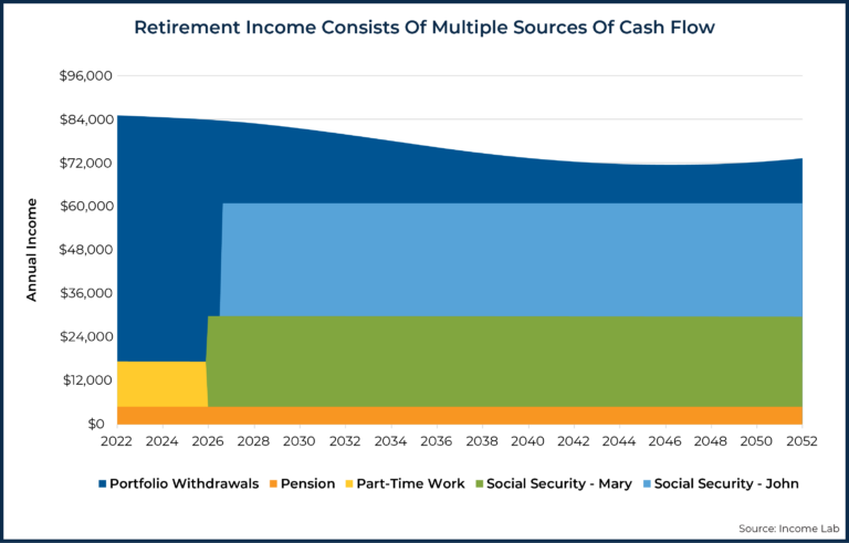 Improving Retirement Distribution With Risk-Based Guardrails