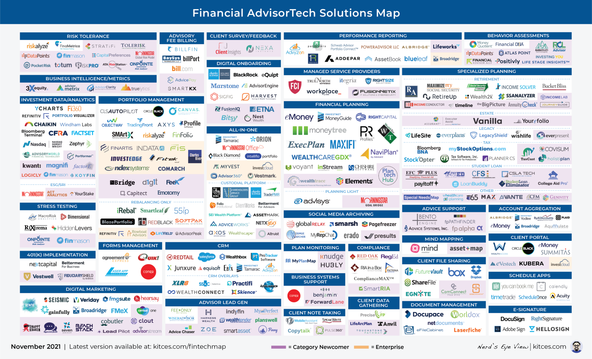 The Latest In Financial #AdvisorTech (November 2021)