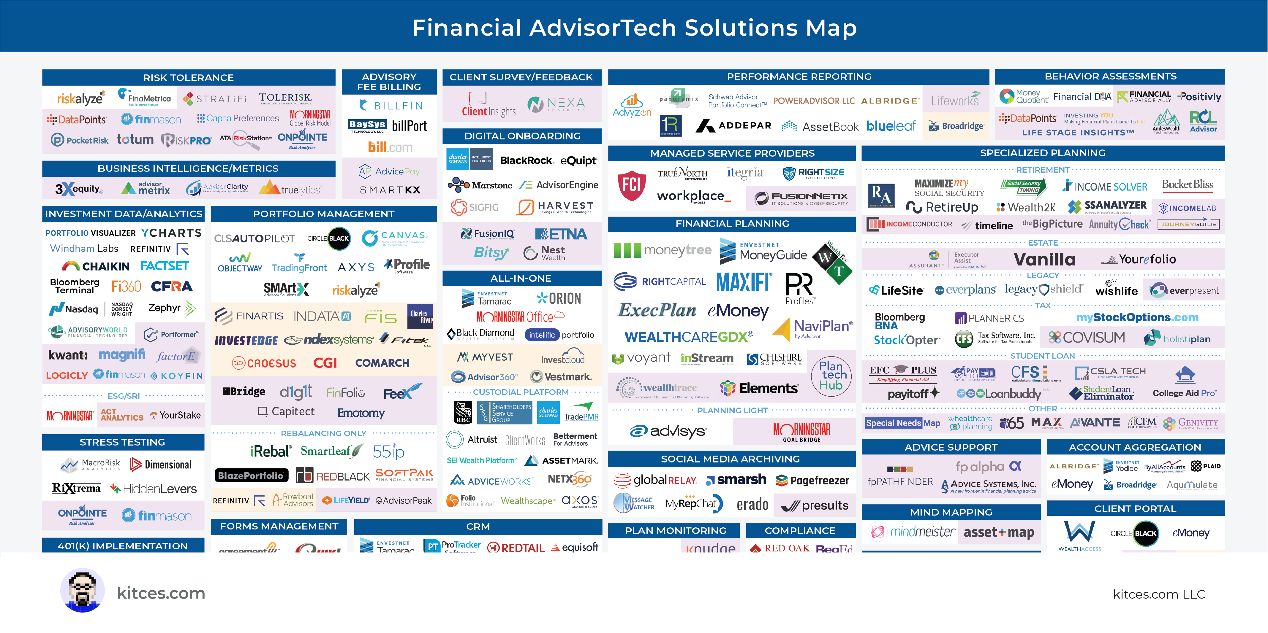 The Latest In Financial #AdvisorTech (October 2021)