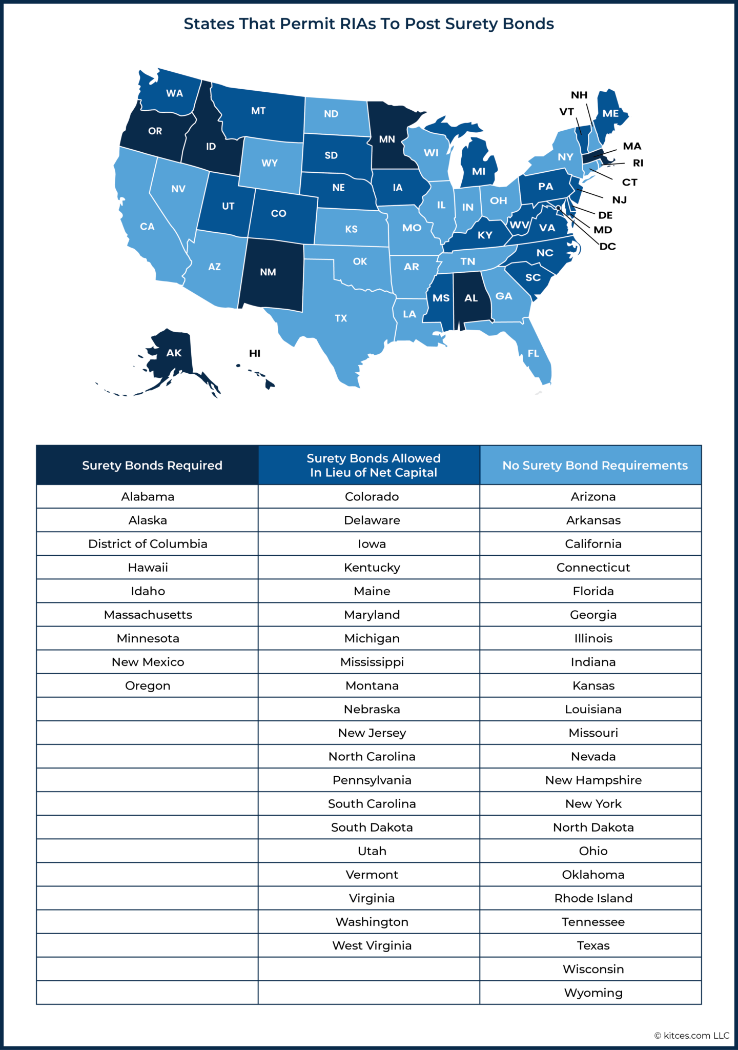 State-Registered RIA Net Capital & Surety Bond Requirements