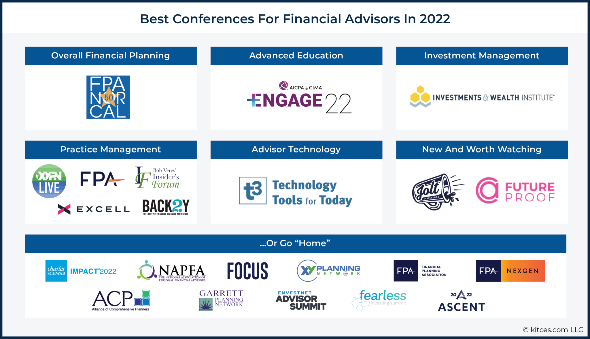 Finding The ‘Best’ Financial Advisor Conferences In 2022