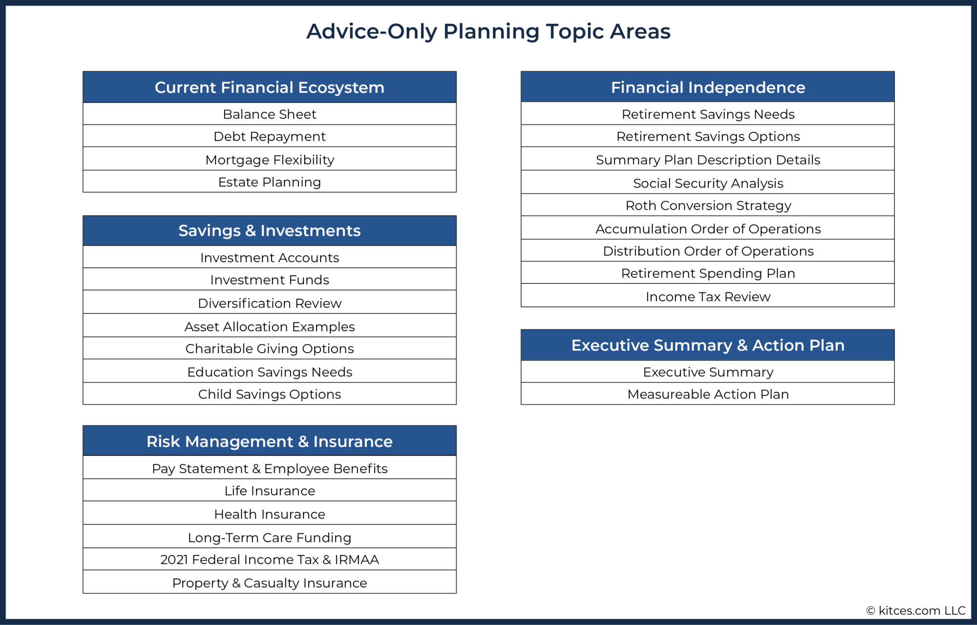 Building A Growing Firm With Advice-Only Financial Planning