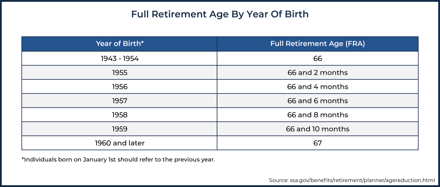 Six-Month Reversible Delays Of Social Security Benefits