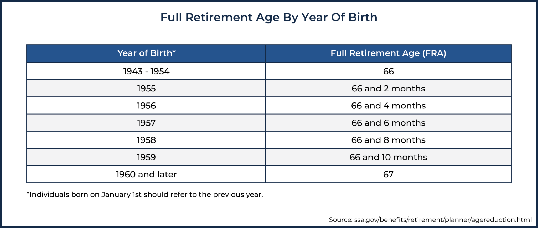 Six-Month Reversible Delays Of Social Security Benefits