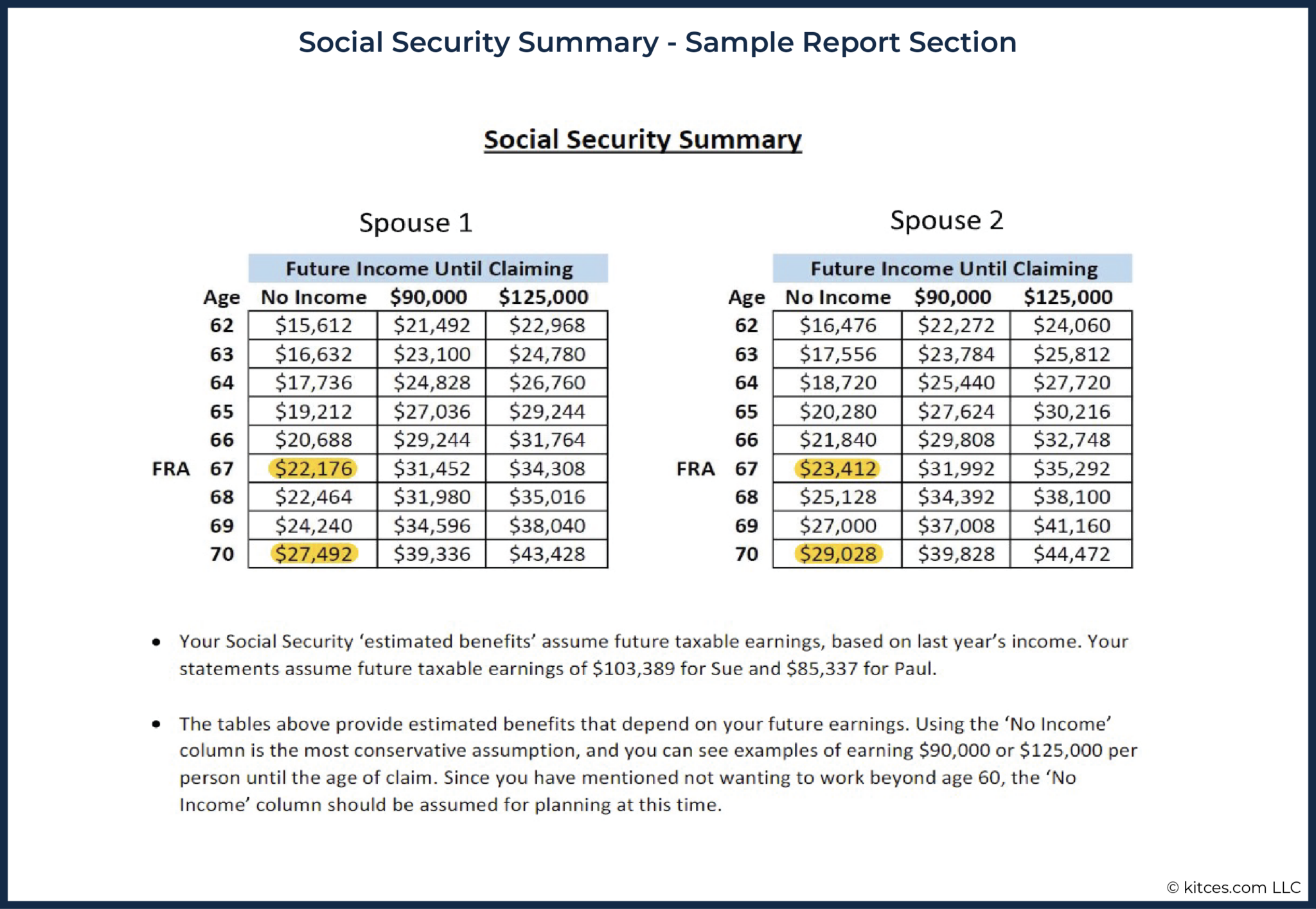 Building A Growing Firm With Advice-Only Financial Planning