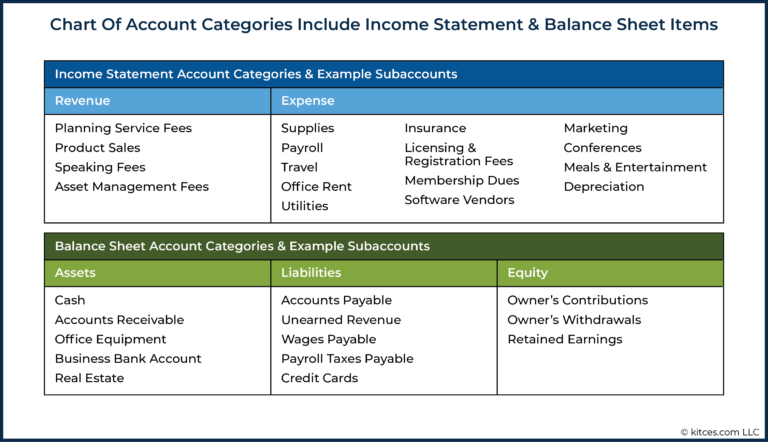 How To Build A (Better) Advisory Firm Chart Of Accounts
