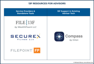 13F Filing Rules For RIAs Trading Stocks Or Using ETFs