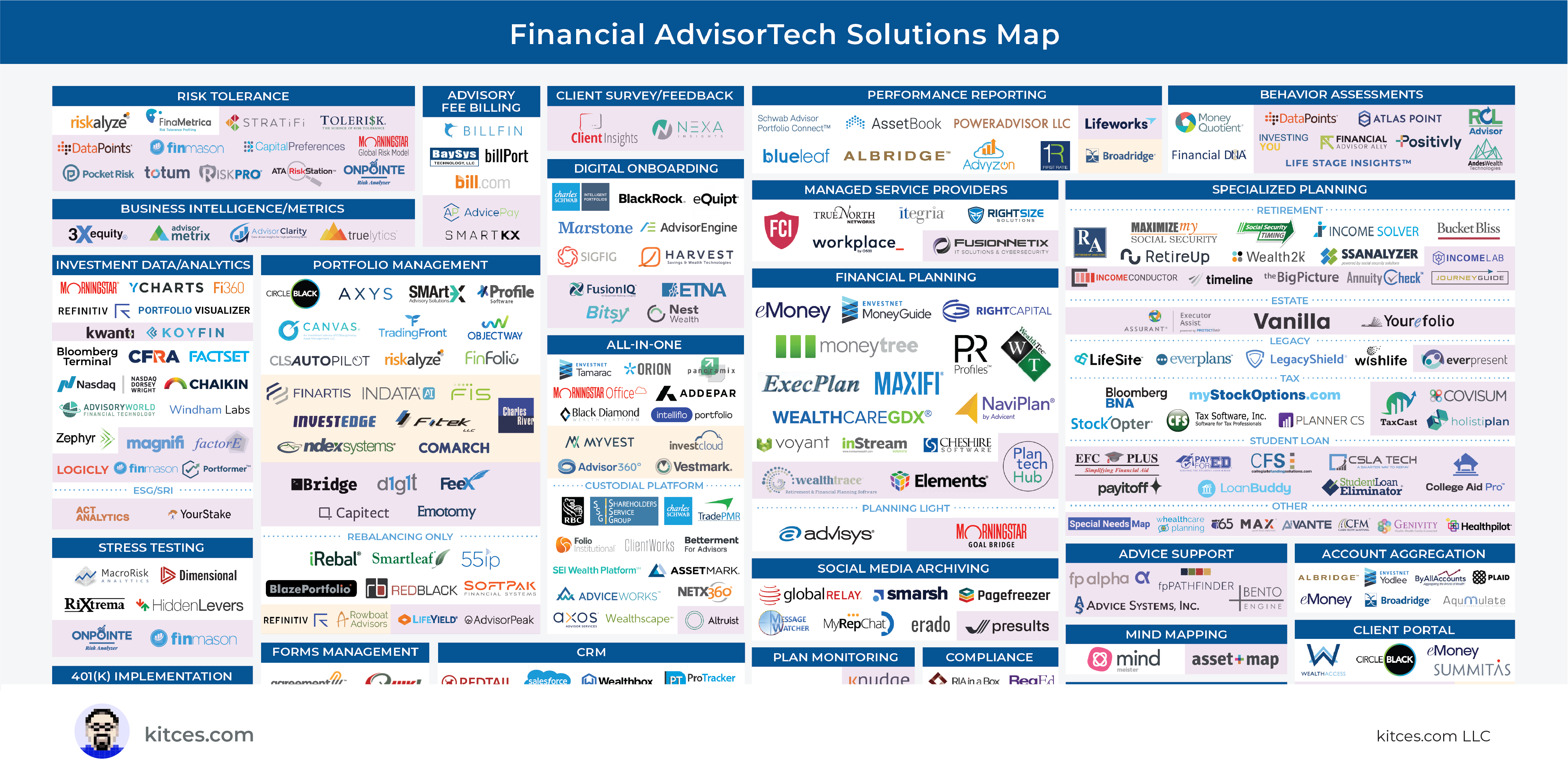 The Latest In Financial #AdvisorTech (December 2021)